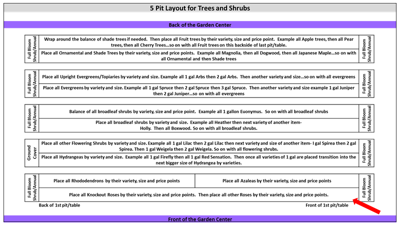 Tree & Shrub Merchandising